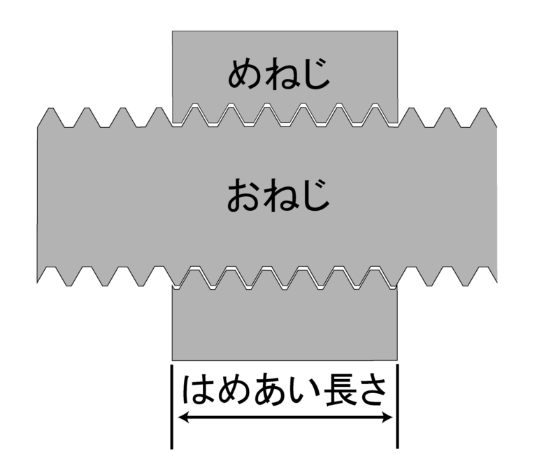 ねじのはめあいについて（第63号） | ねじの情報サイト