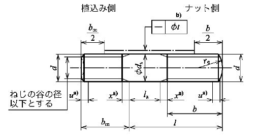 スタッドボルトについて（第93号） | ねじの情報サイト