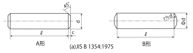 平行ピンのJIS規格変遷について（159号） | ねじの情報サイト
