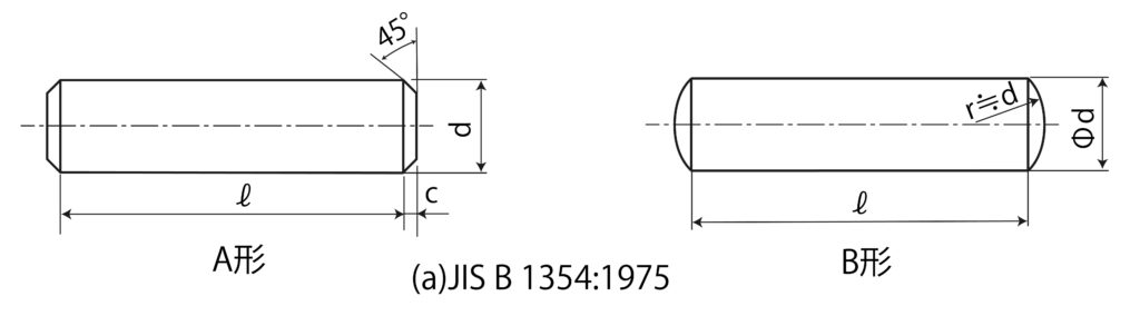 平行ピンのJIS規格変遷について（159号） | ねじの情報サイト